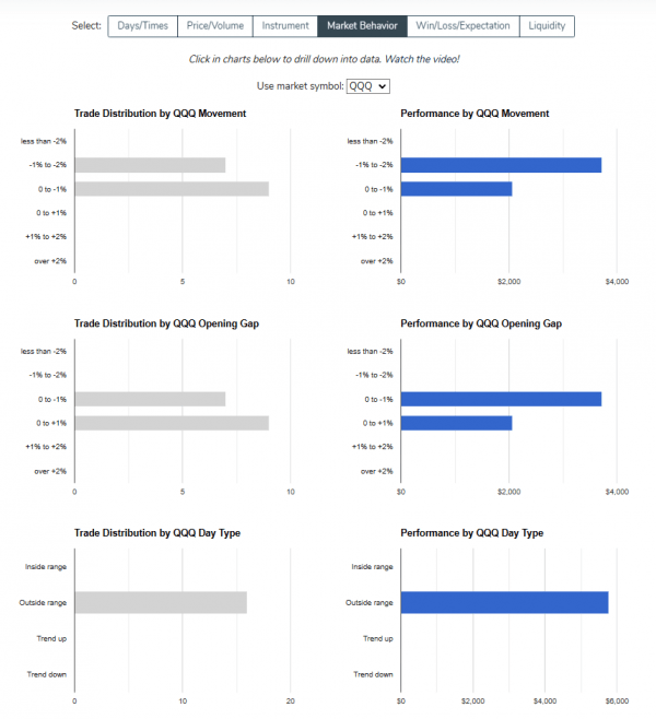 Trading Journal Template (Find Your Leaks and Strengths)
