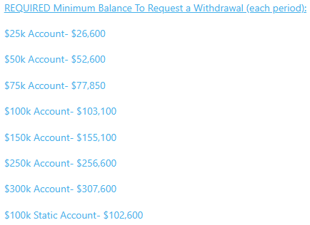 Apex Trader Funding Review: The Inside Scoop