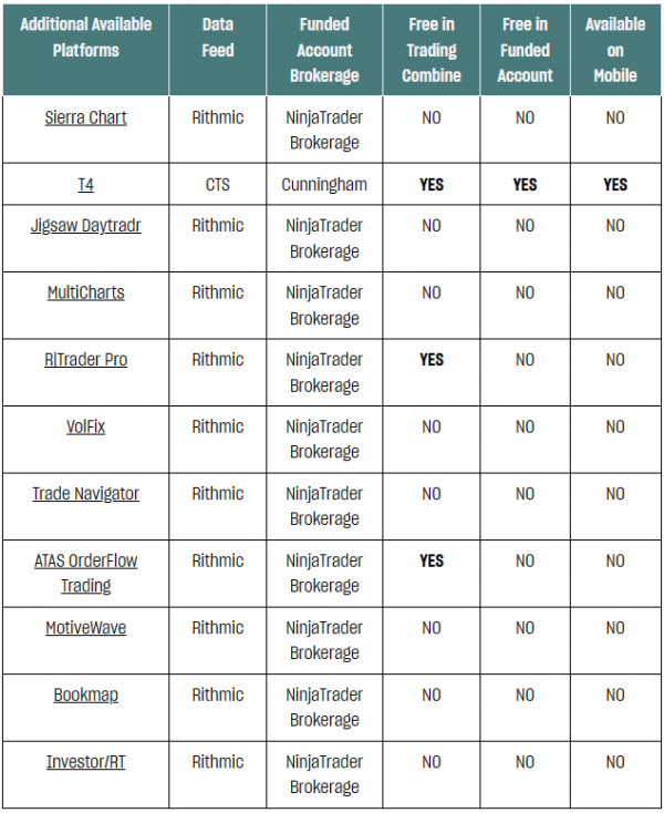 TopStep Review: The Inside Scoop