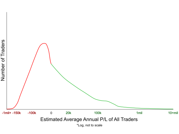 Day Trader Salary (Inside Scoop From the Trading Desk)