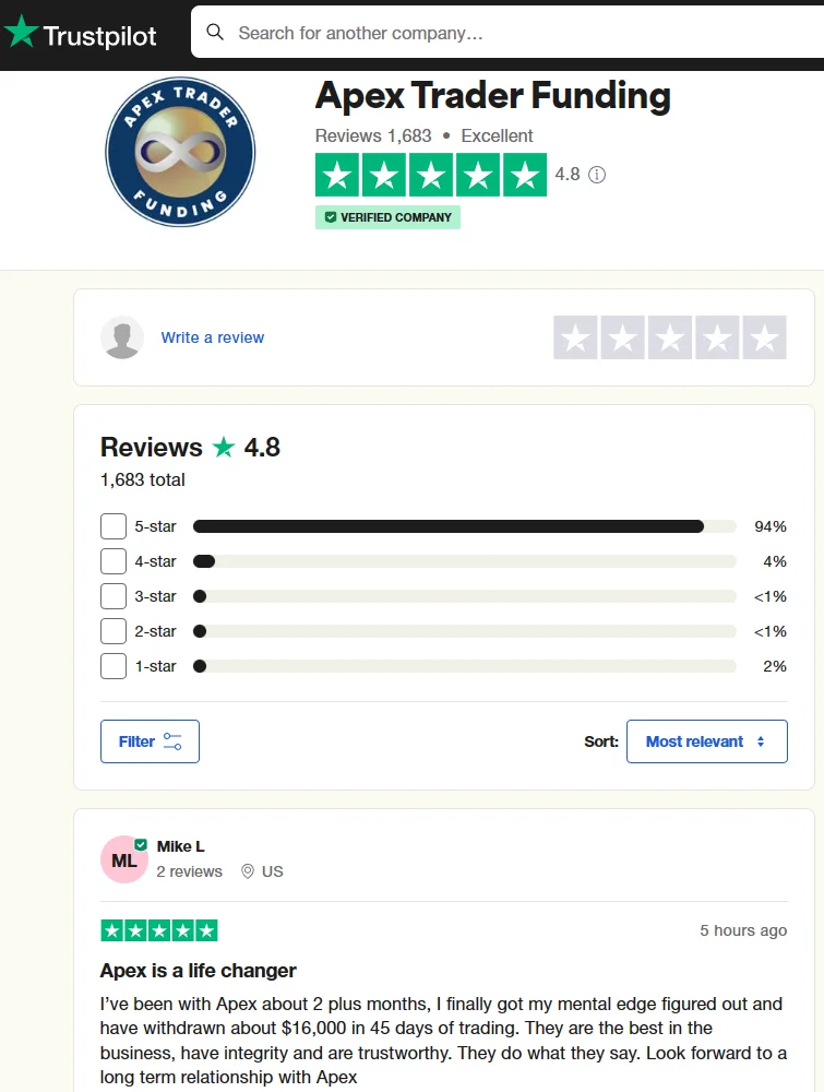 Apex Trader Funding Review: The Inside Scoop