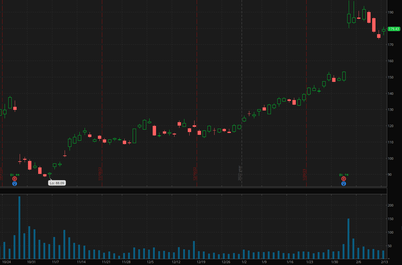 Stock Gaps: Discover the 9 Main Types & How to Pounce on Them