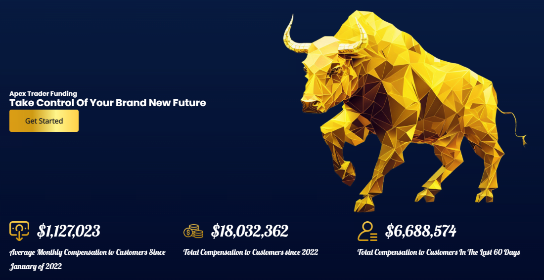 Apex Trader Funding Commissions