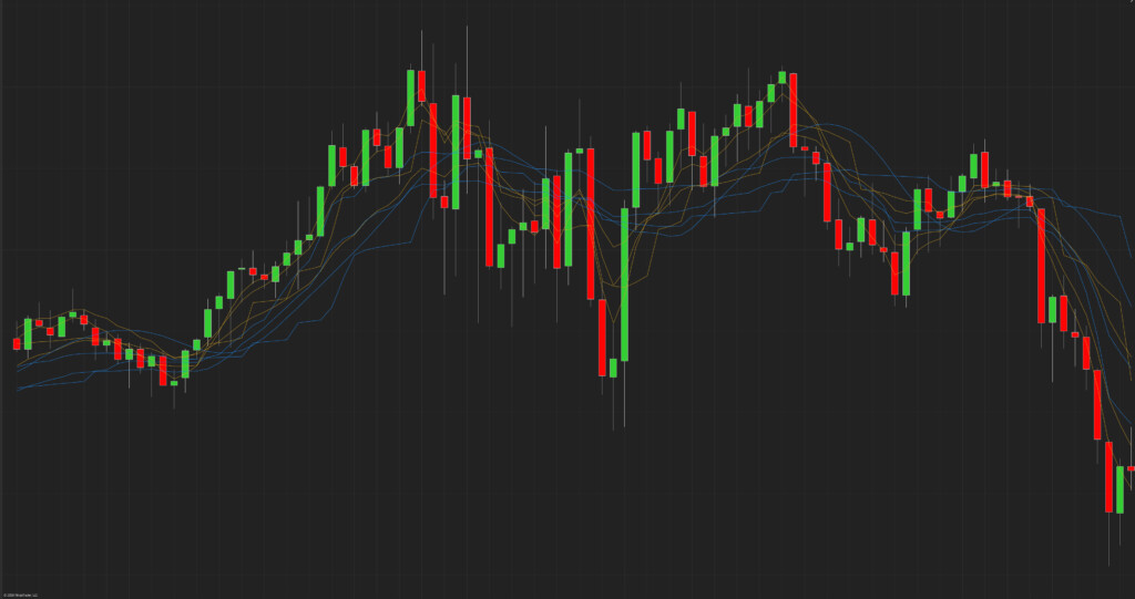 The Moving Average Trap: Why Comfort Is Killing Your Trading
